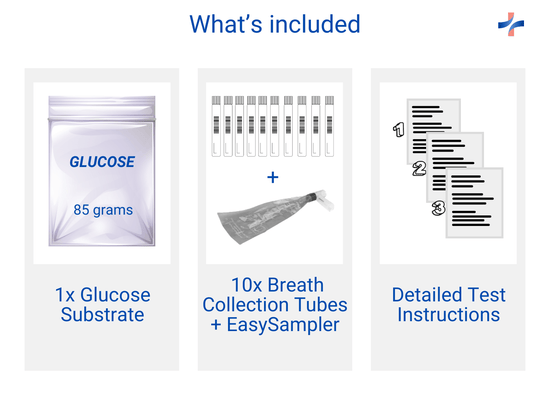 SIBO Breath Test | Test for SIBO At Home | IFDW.org | IFDW Institute ...