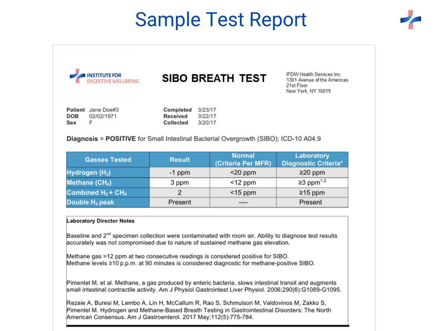 SIBO Breath Test | Test for SIBO At Home | IFDW.org | IFDW Institute ...