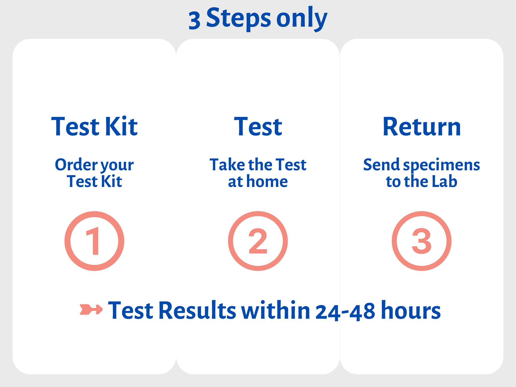 SIBO Breath Test - At-Home Test | Small Intestine Bacterial Overgrowth ...