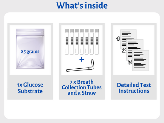 SIBO Breath Test | Test for SIBO At Home | IFDW.org | IFDW Institute ...