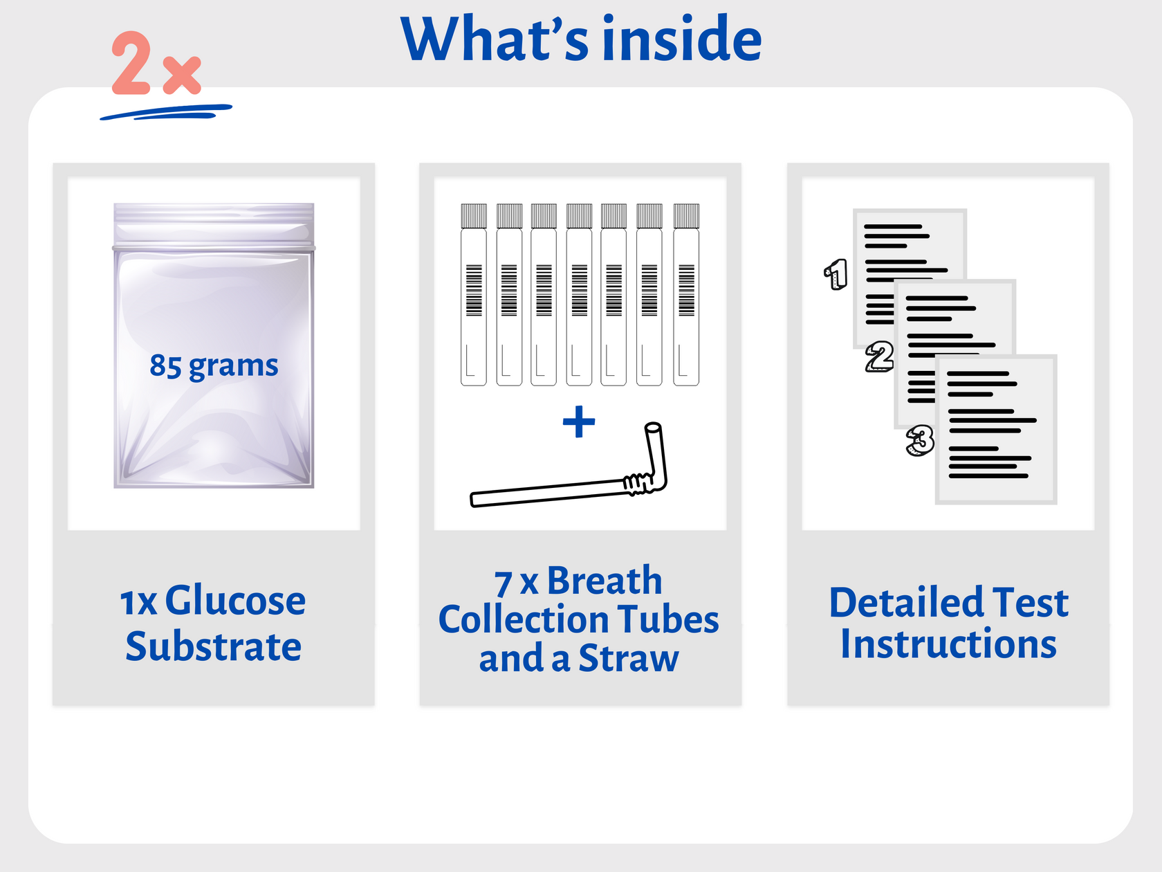 2x SIBO Duo Breath Test Pack | Test At-Home | IFDW.org | IFDW Institute ...