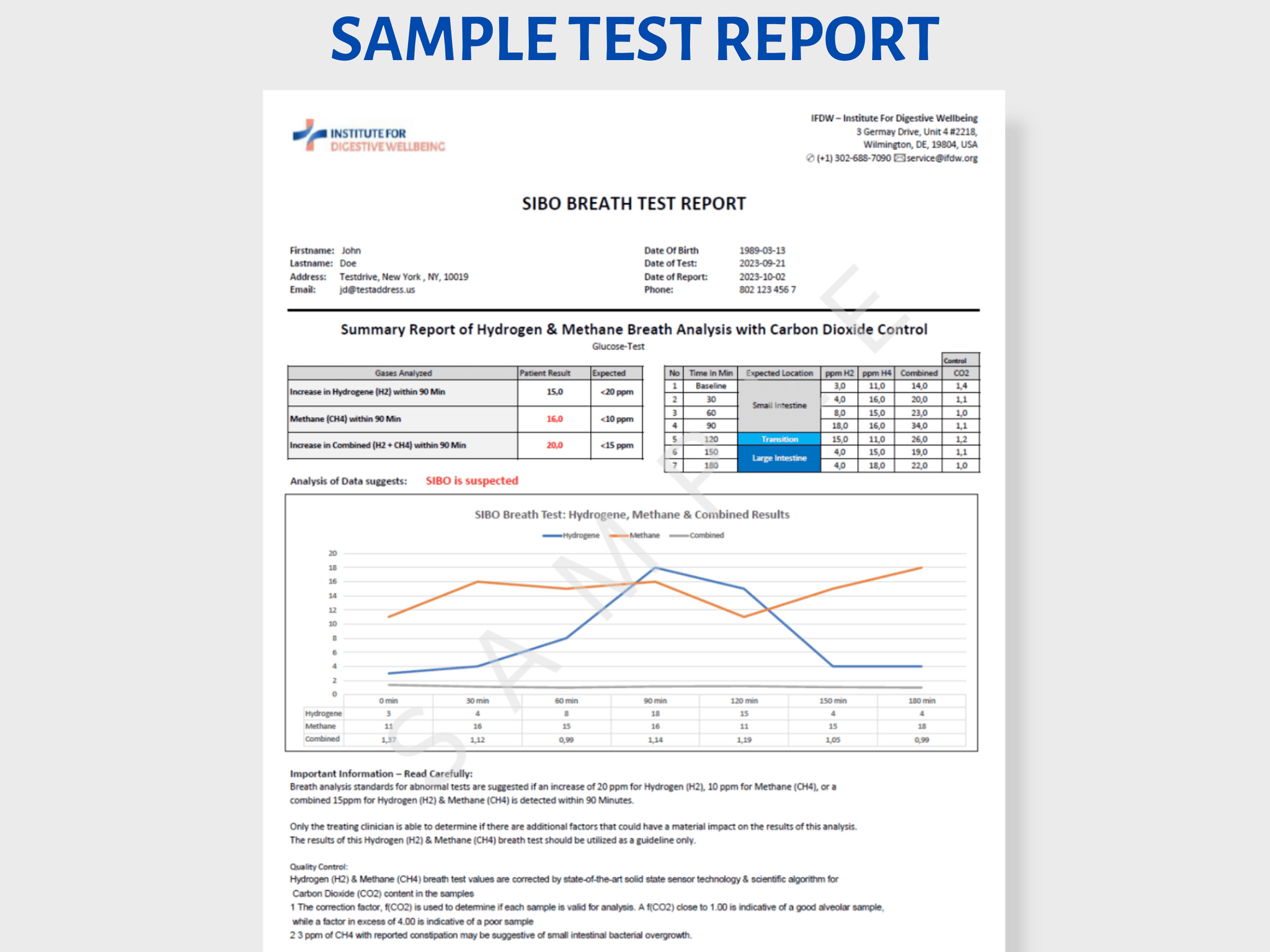 SIBO Breath Test | Test for SIBO At Home | IFDW.org | IFDW Institute ...